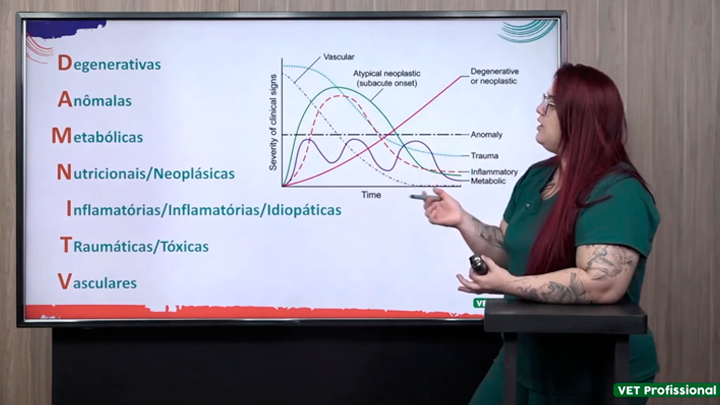 VET Profissional | A Netflix da Medicina Veterinária